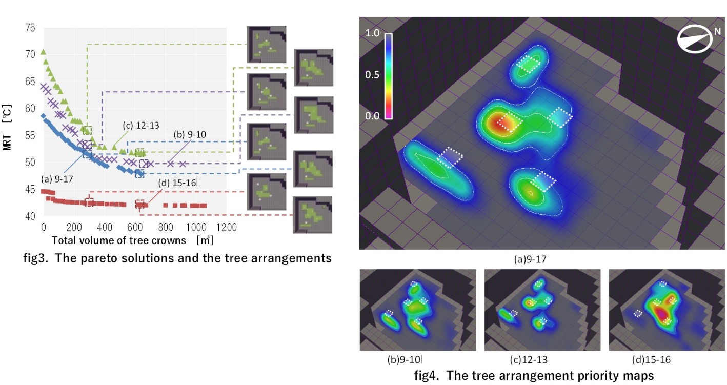 Optimization of Tree Arrangement for Landscape Design: Proposal ...
