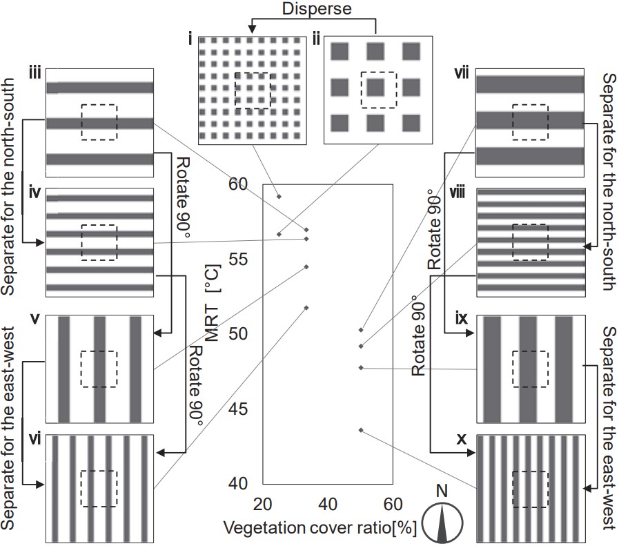 Optimization And Evaluation Of Tree Arrangement In Open Space For Urban Heat Adaptation And Heat